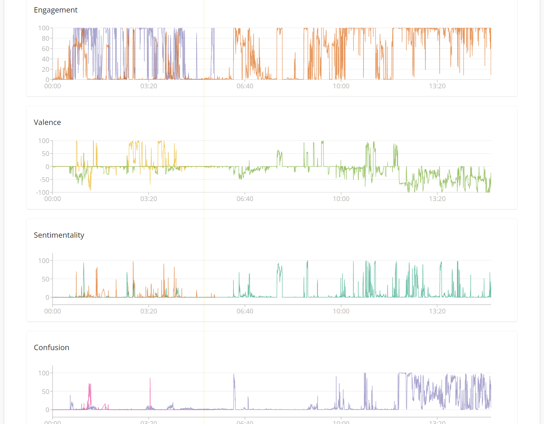 Remote Data Collection - iMotions