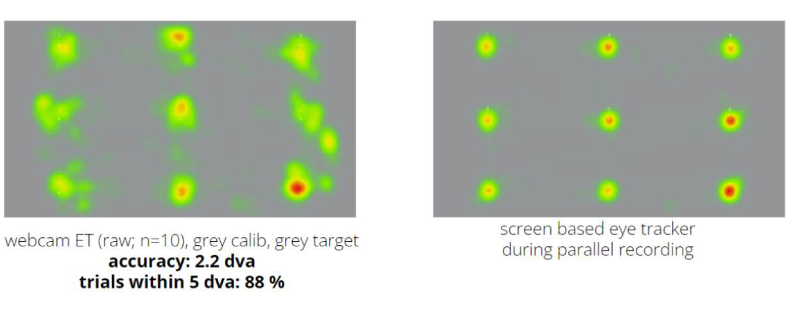 How accurate is Webcam Eye Tracking?