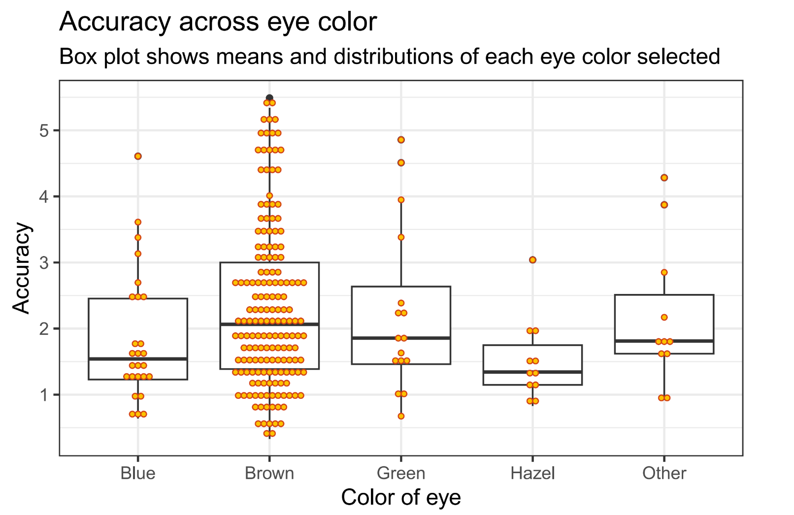 Webcam Eye Tracking Validation Study - iMotions