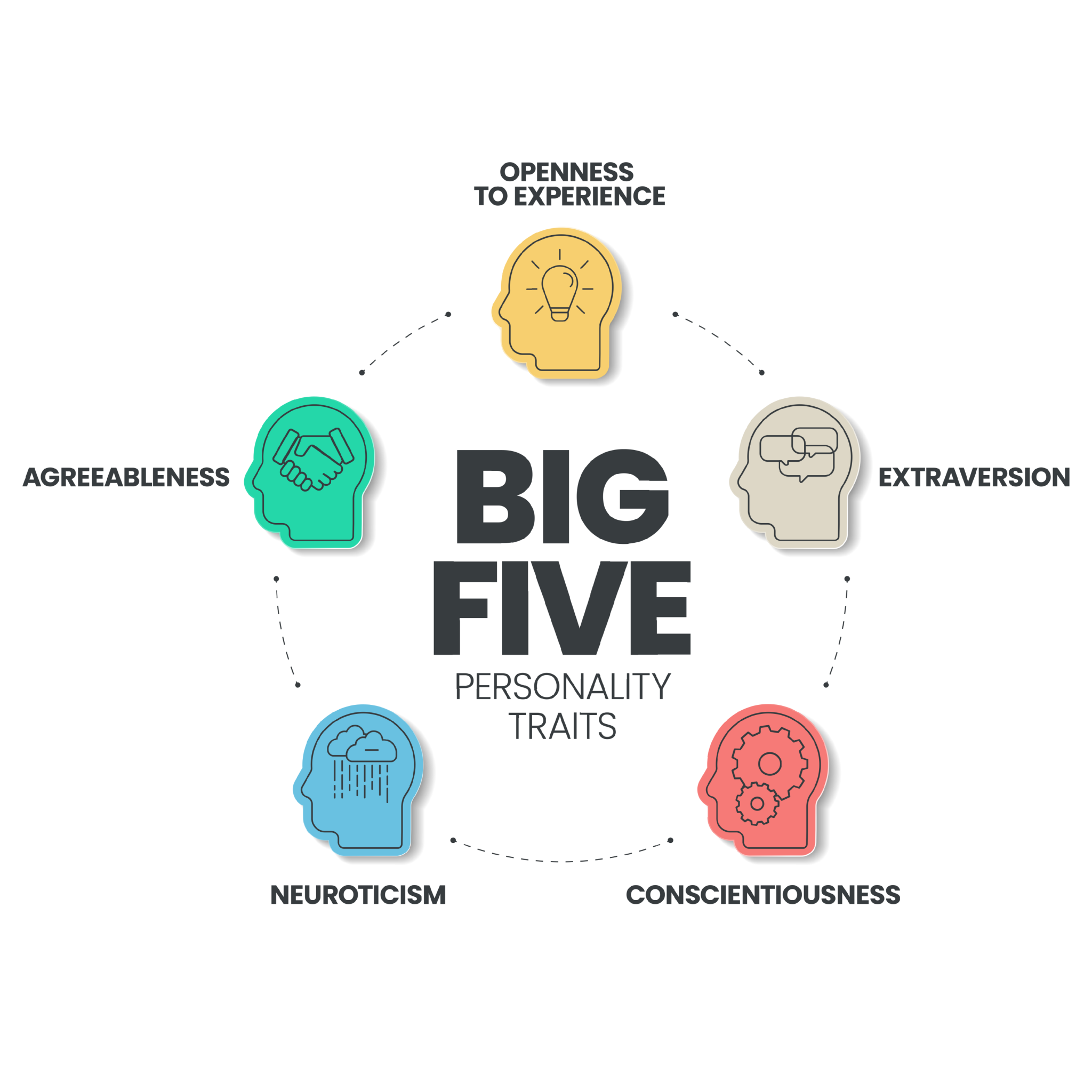 Exploring Human Behavior: Why do We All React in Different Ways? - iMotions