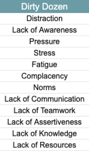 The Human Factors Dirty Dozen: From Aviation to Automotive - iMotions