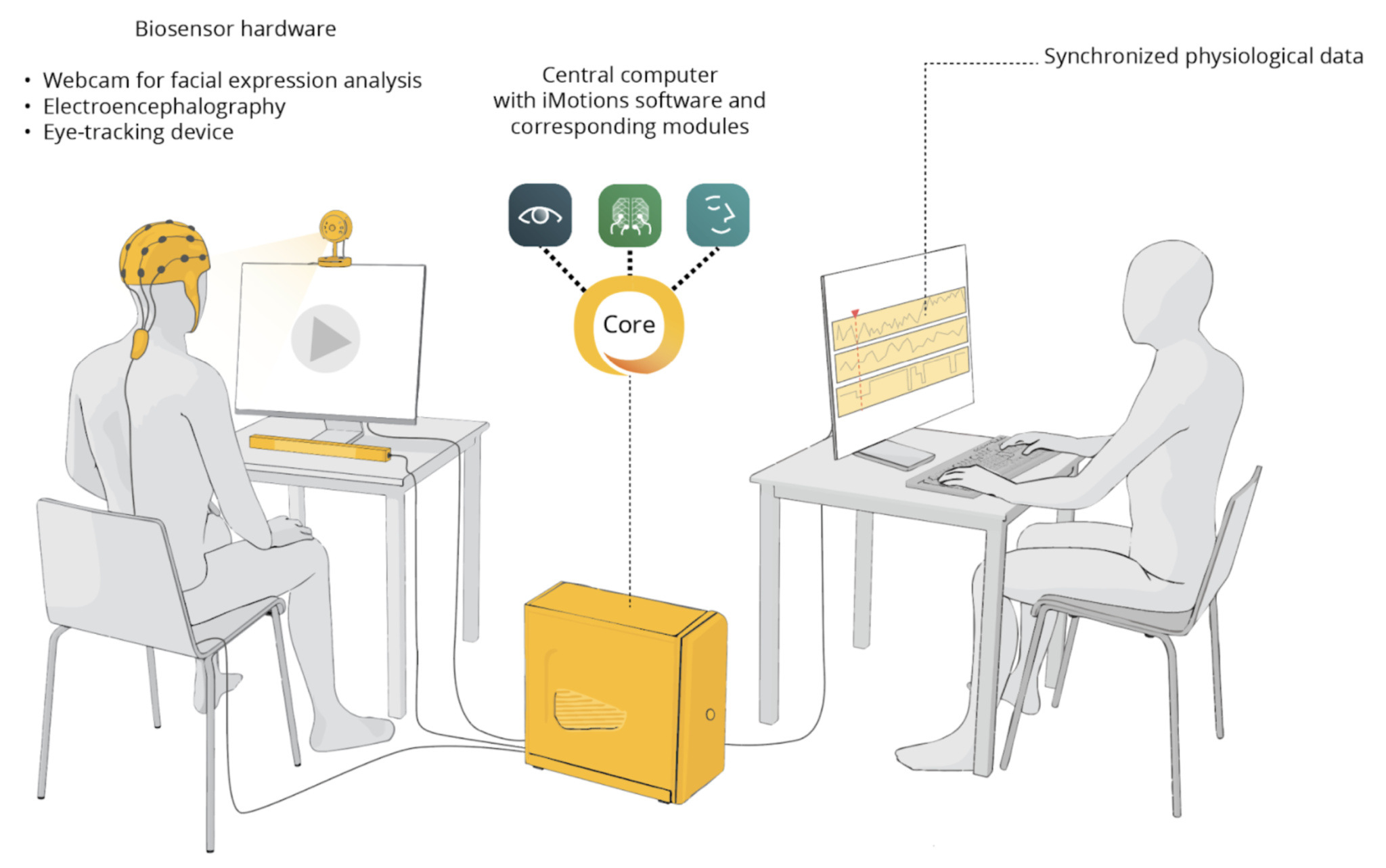 How iMotions Works - iMotions