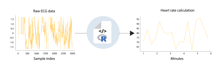 How iMotions Works - iMotions