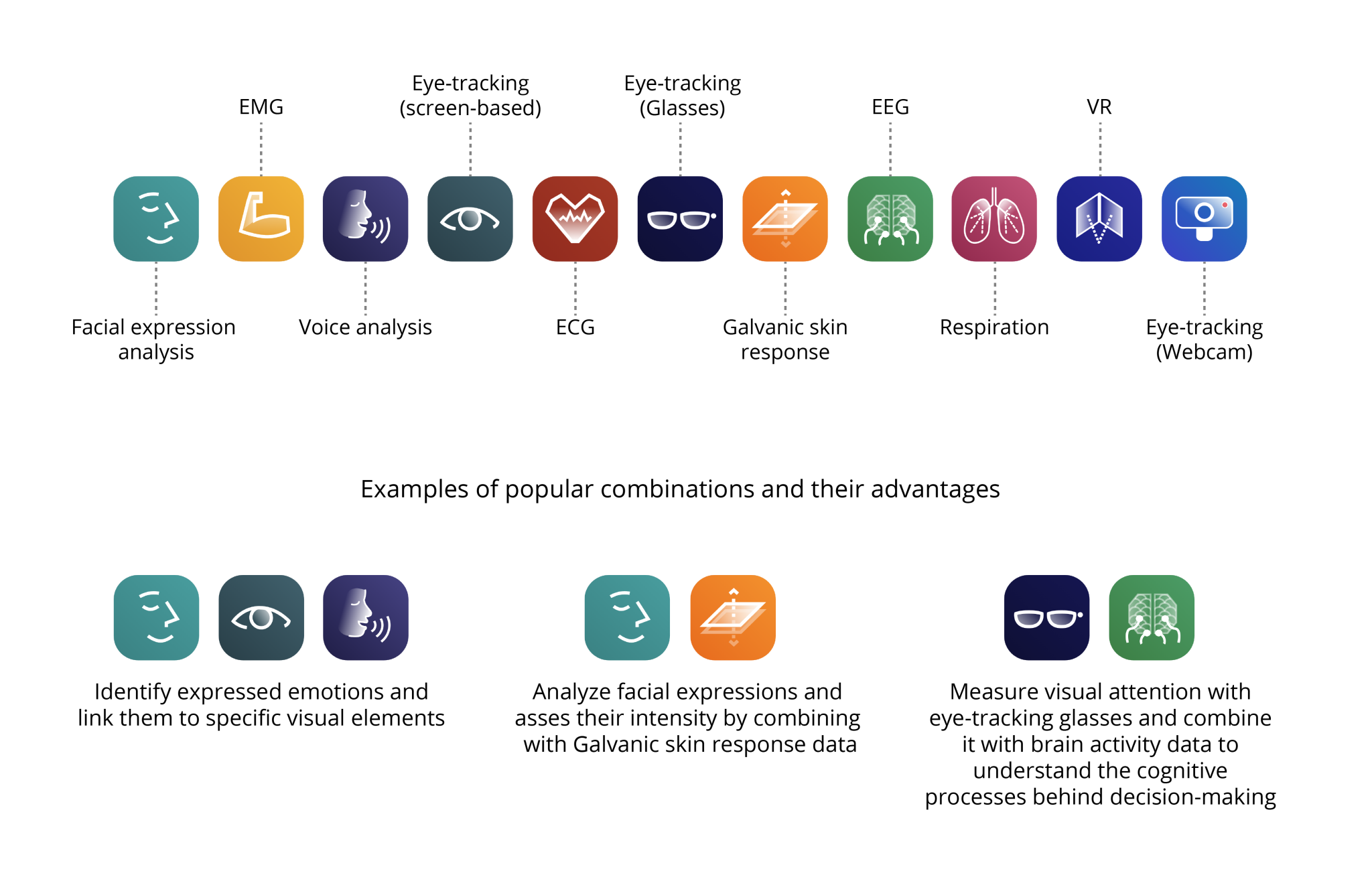 How iMotions Works - iMotions