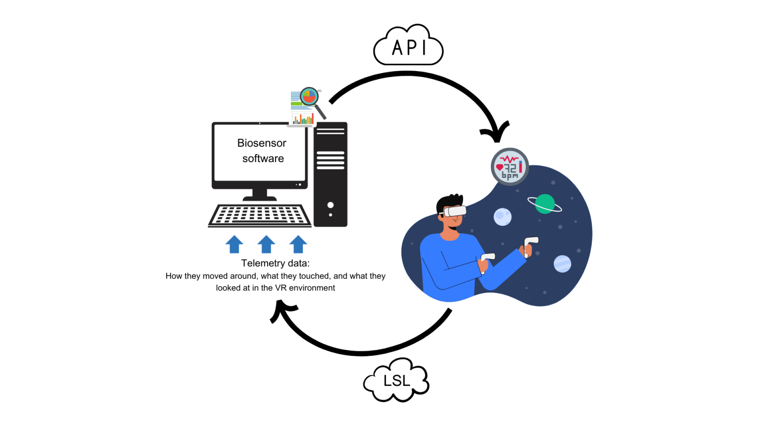 Virtual Reality (VR) Research - The Complete Pocket Guide - iMotions