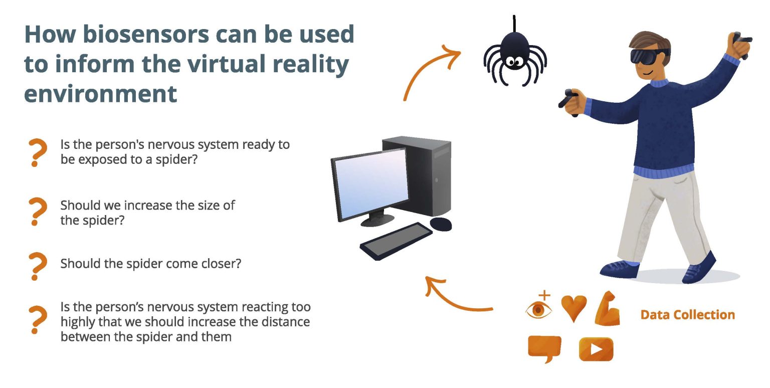 Virtual Reality (VR) Research - The Complete Pocket Guide - iMotions